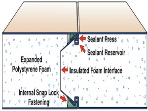 Alumawood MAXX Panel Insulated Roof Systems | AAA Sun Control